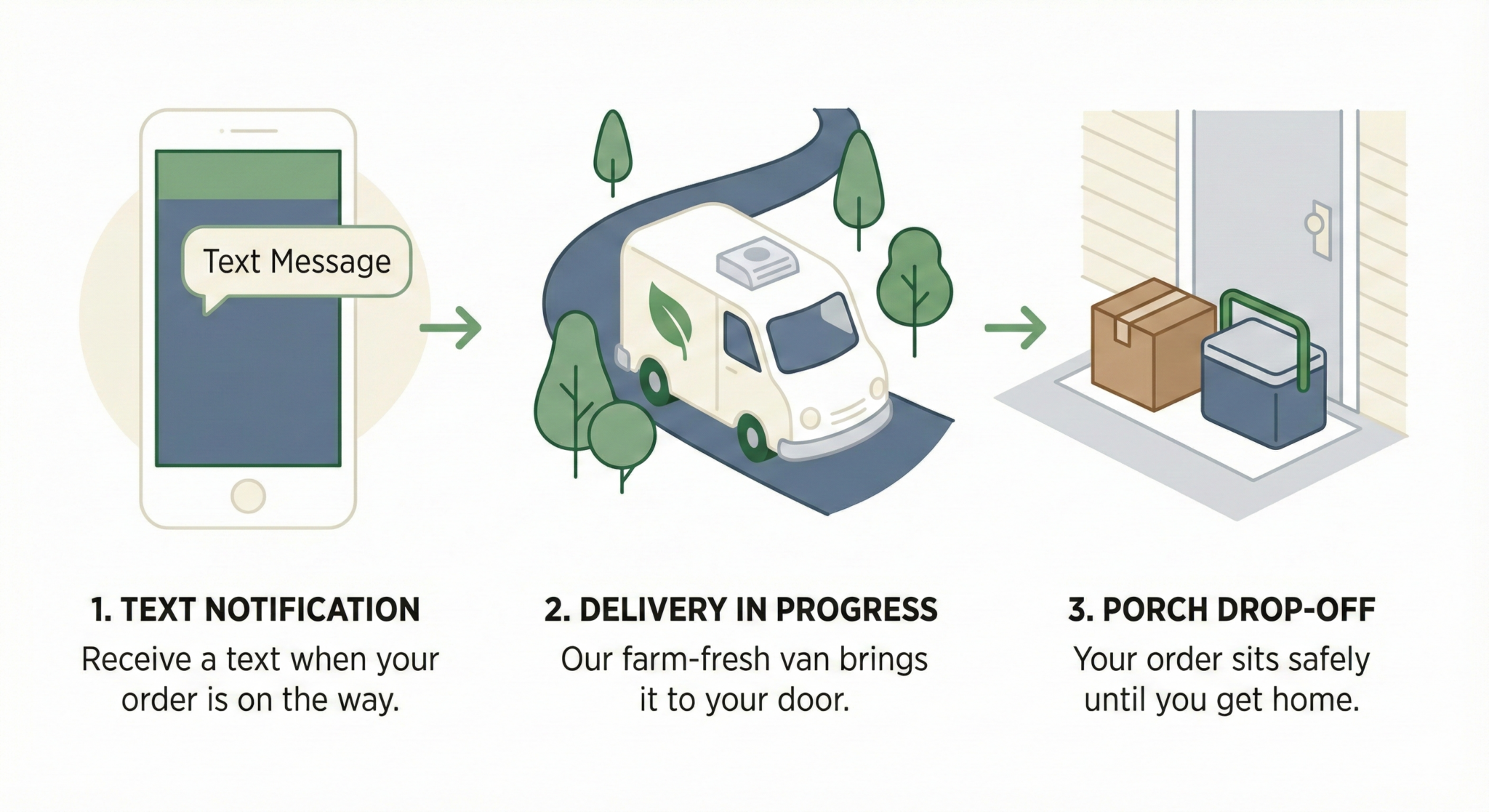 Delivery Schedule & Zones | Calgary & Area Farm Delivery